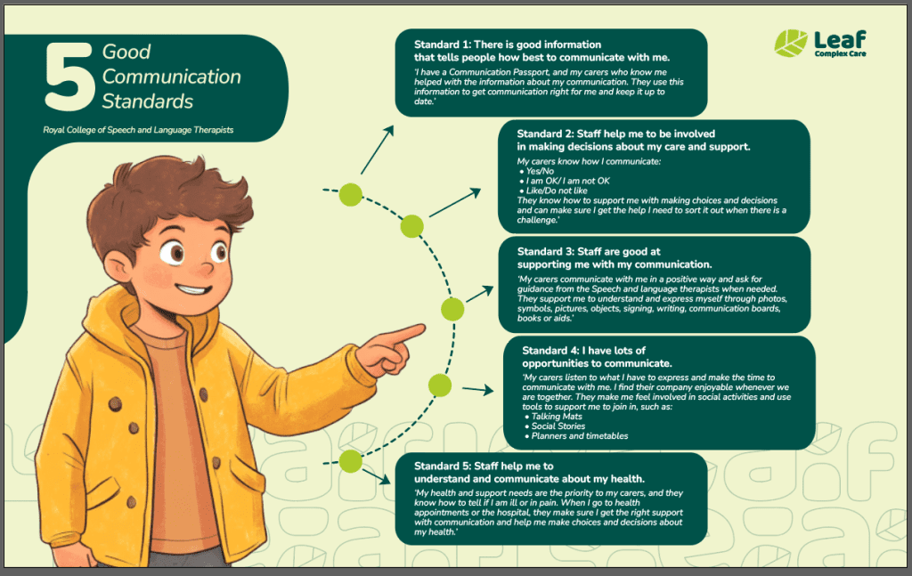 Getting the Right Support in Place: Communication Care Plans That Work ...